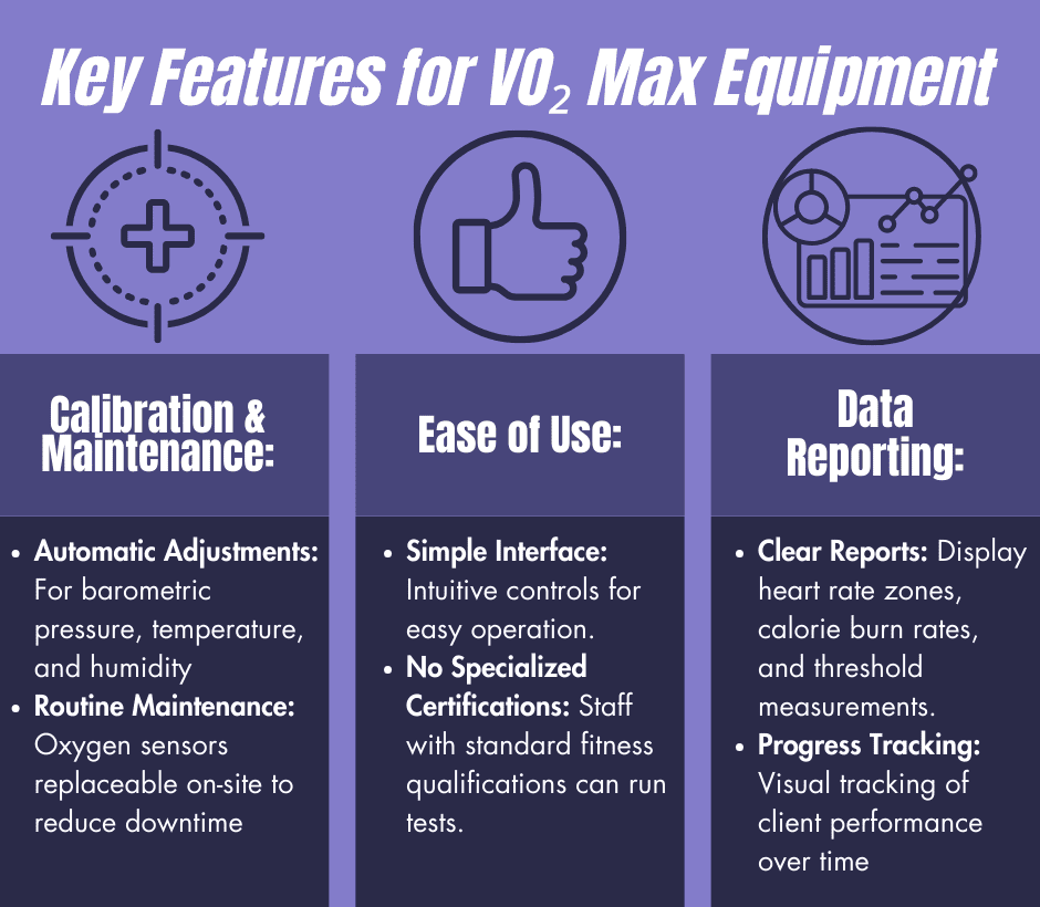 How to Choose the Right VO₂ Max Testing Equipment for Your Gym (2025 ...